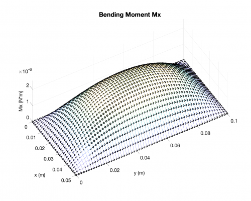 Identifying weak points and failure modes in foldable structures ...
