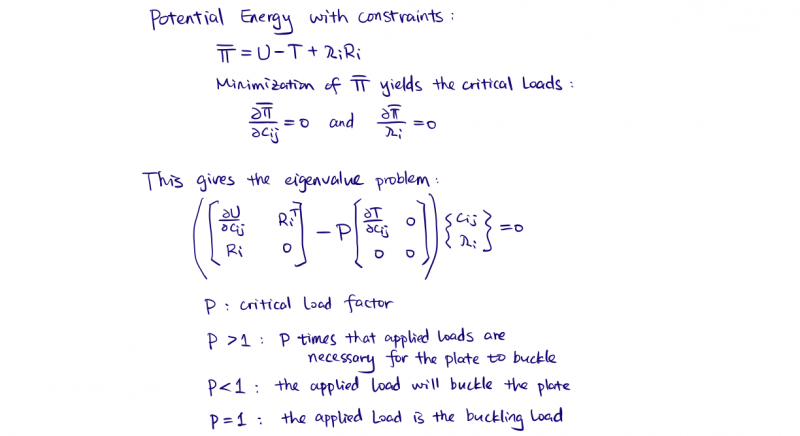 Plate Buckling Study, Irregular-Shaped Plate | LEMUR