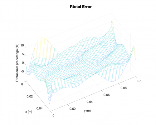 Identifying weak points and failure modes in foldable structures ...