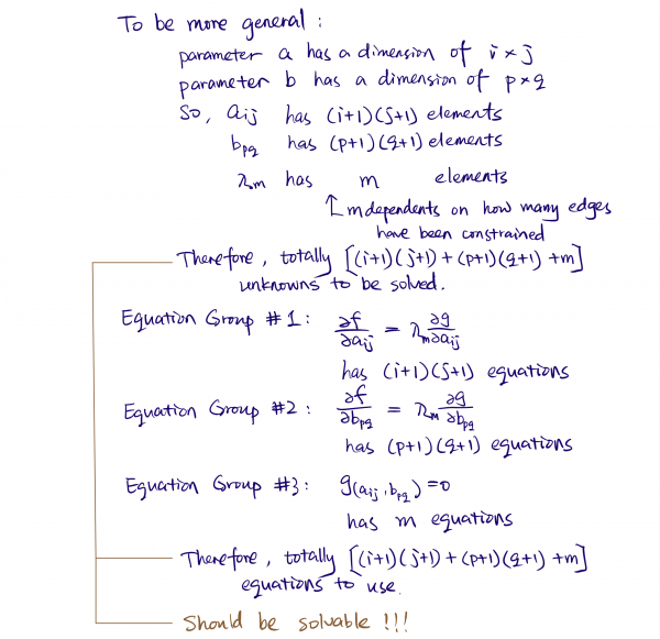 Plate Buckling Study, Irregular-Shaped Plate | LEMUR