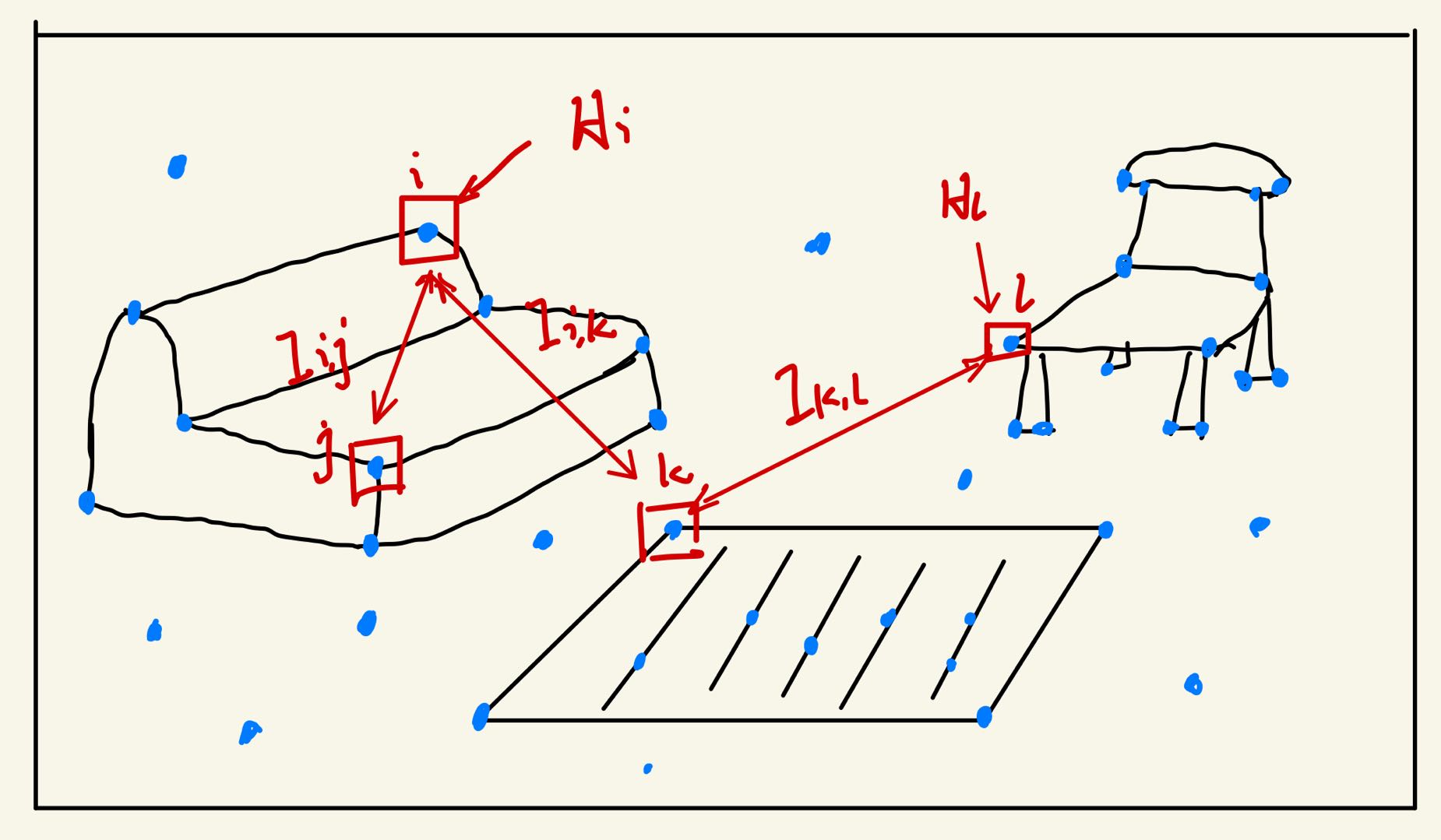 Figure Illustration About My Research Proposal Information Theoretical Pose Estimation For