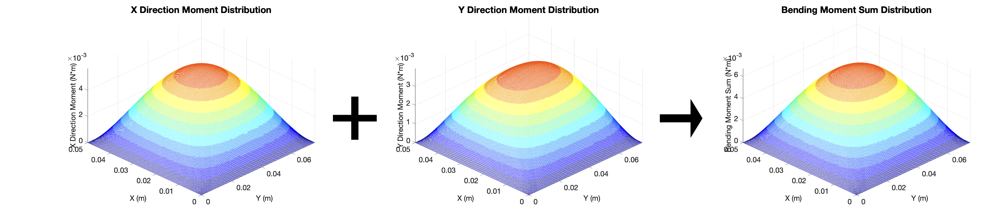Identifying weak points and failure modes in foldable structures, step ...