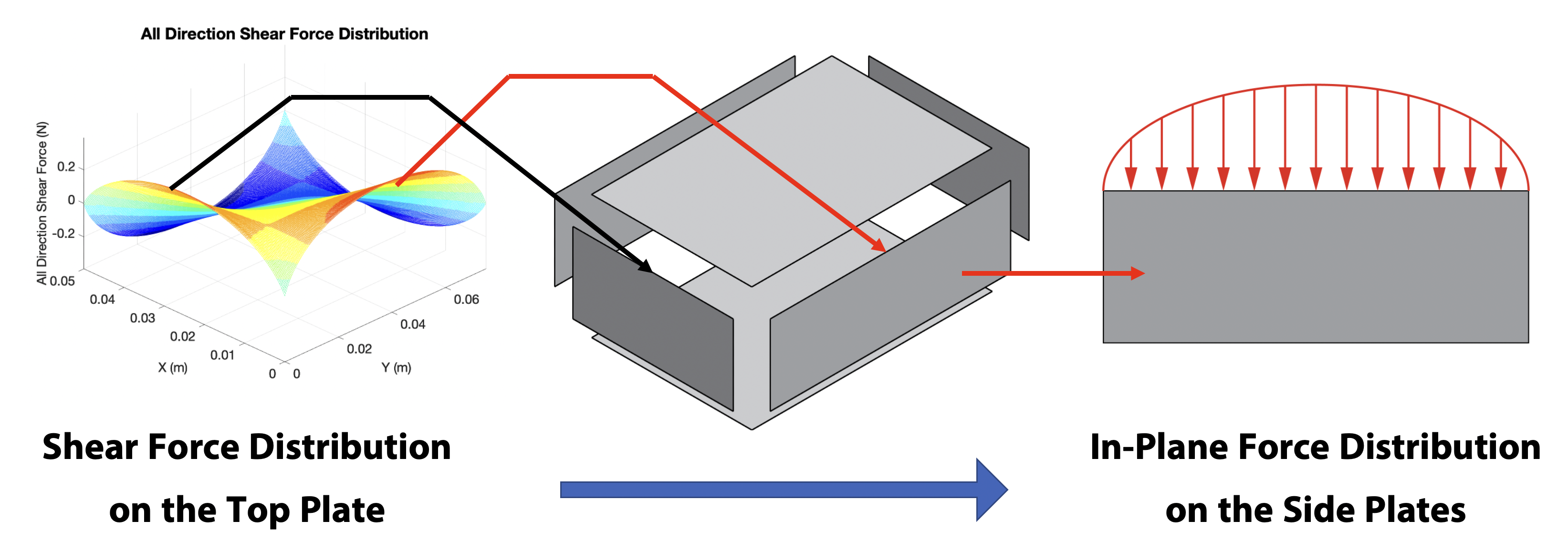 Identifying weak points and failure modes in foldable structures, step ...