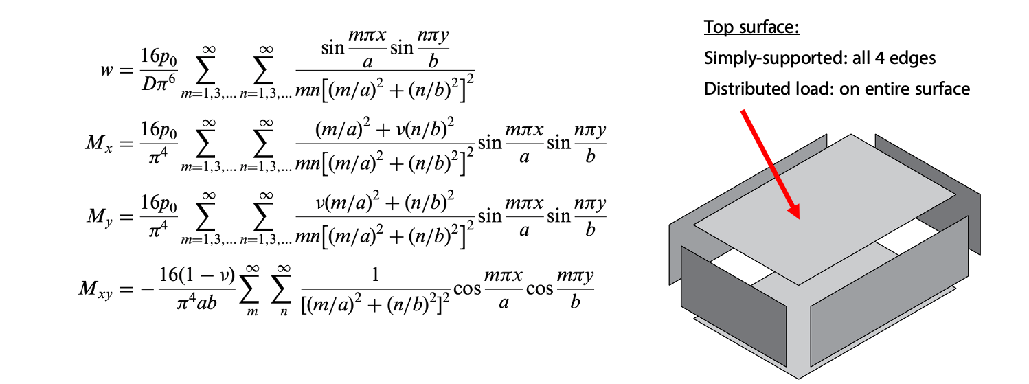 Identifying weak points and failure modes in foldable structures, step ...