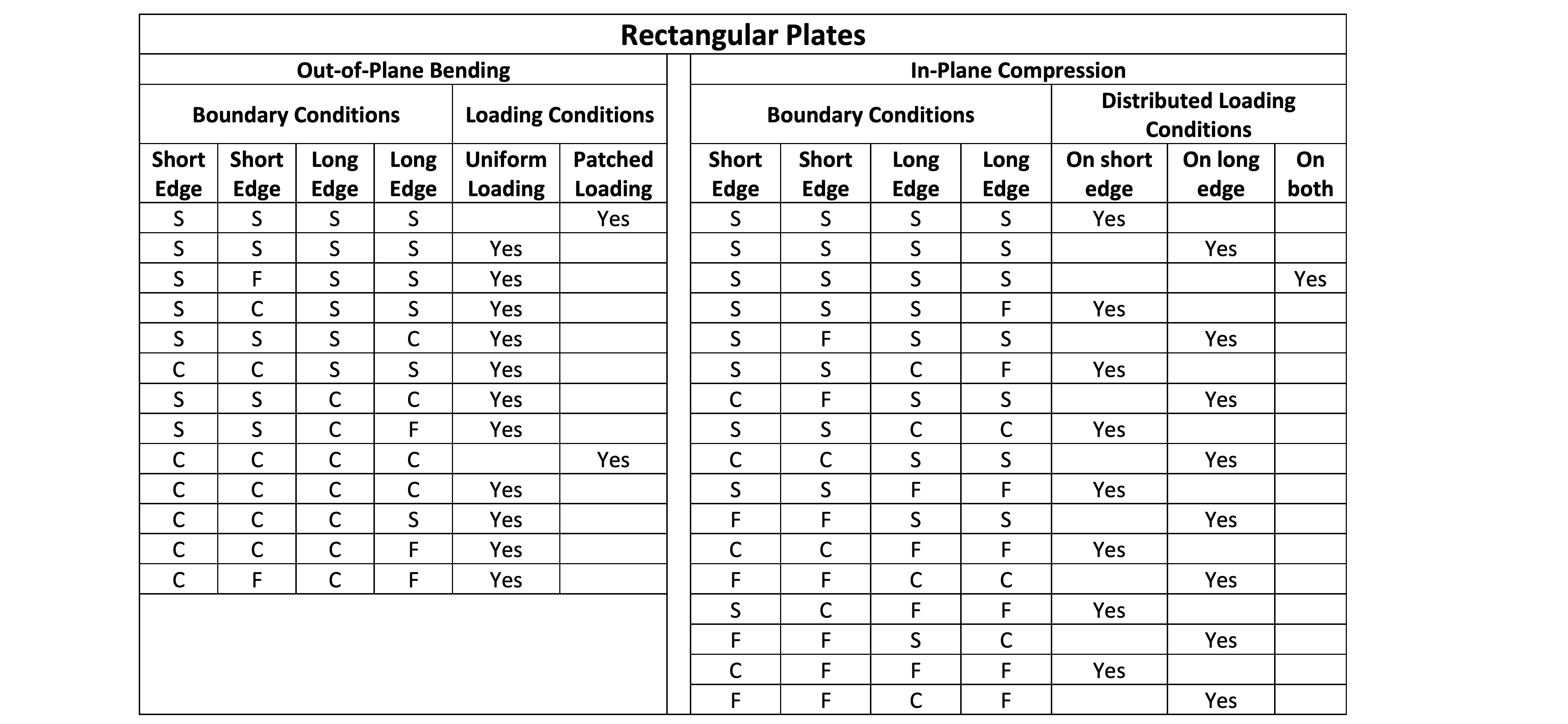 Plate failure determination | LEMUR