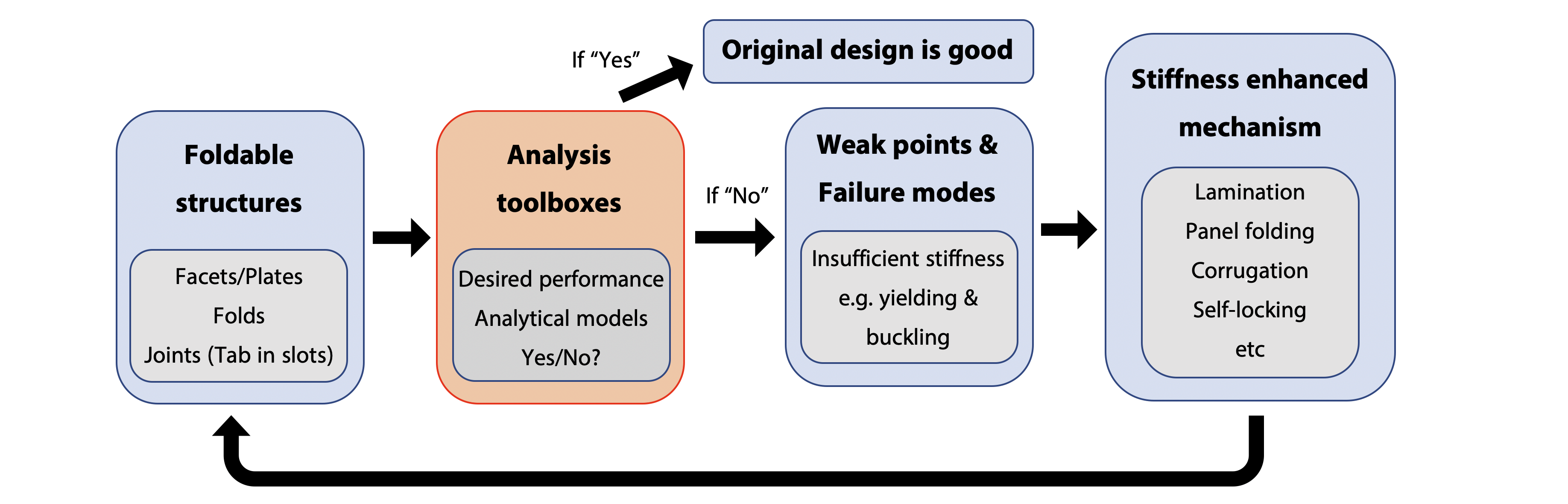 Plate failure determination | LEMUR